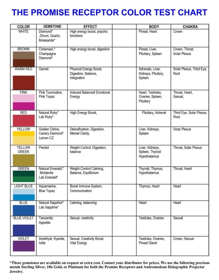 The Promise Gemstone Color Chart - The Promise Revealed